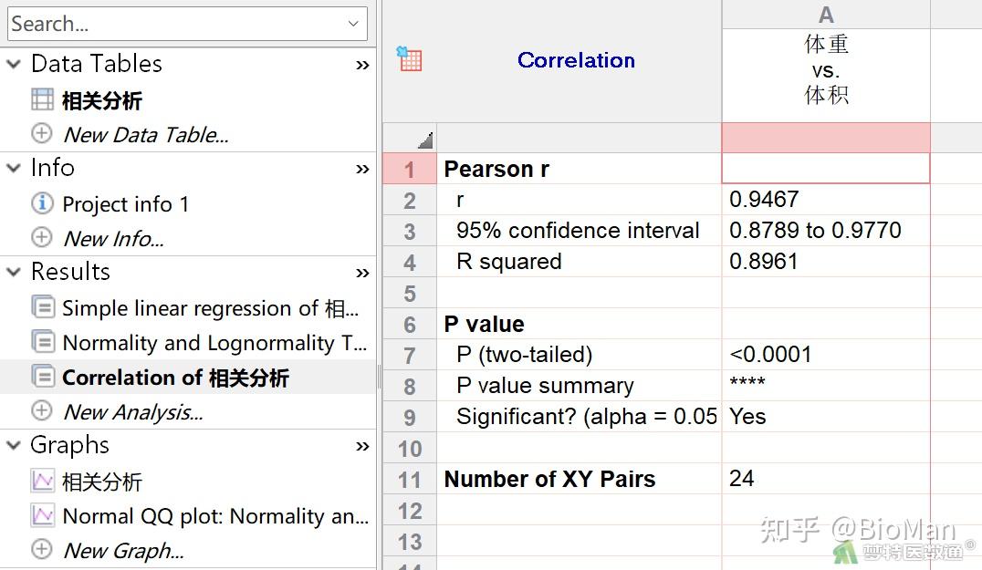 GraphPad Prism XY表统计分析——相关分析(Correlation Analysis) - 知乎