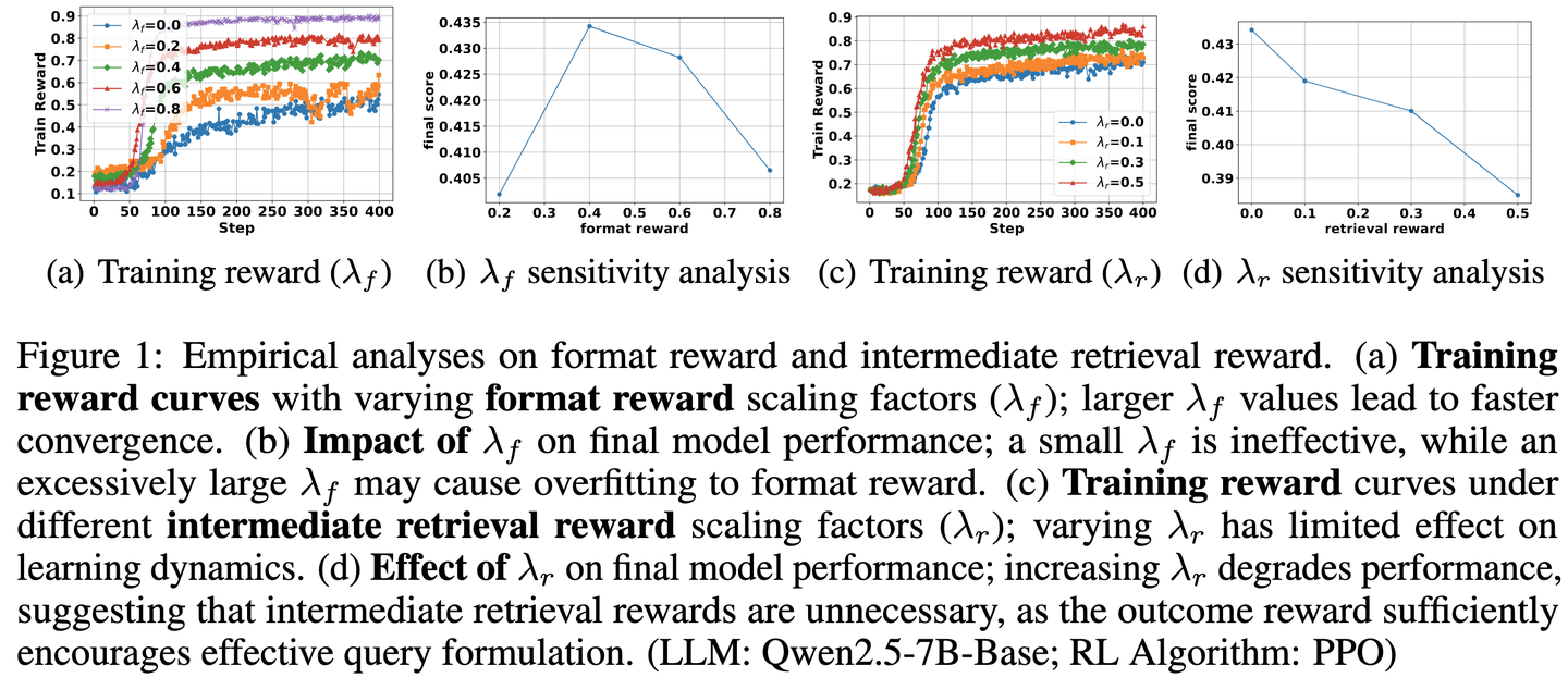 [Paper] An Empirical Study on Reinforcement Learning for Reasoning ...