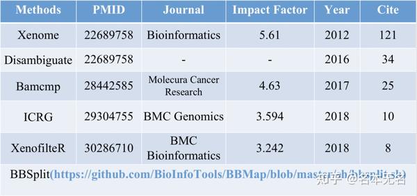 PDX 模型介绍 - 知乎