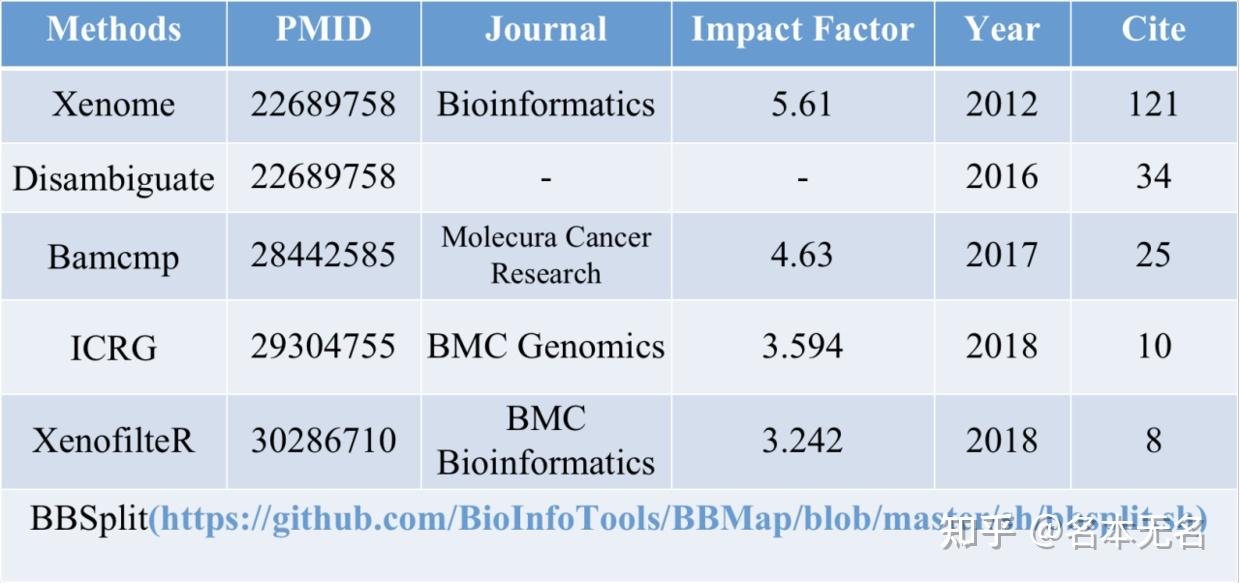 PDX 模型介绍 - 知乎