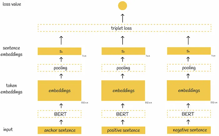 LLM架构系列 ---探索文本嵌入模型：从基础到BERT与SBERT实战 - 知乎