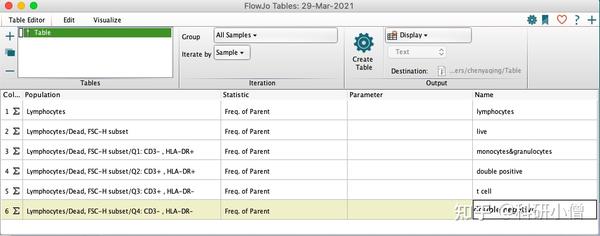 【罗工流式秘籍24】Flowjo批量导出数据竟如此简单！ - 知乎