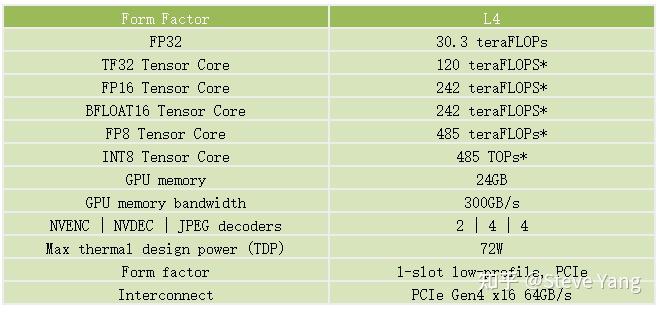 NVIDIA L4 GPU Accelerator - 知乎
