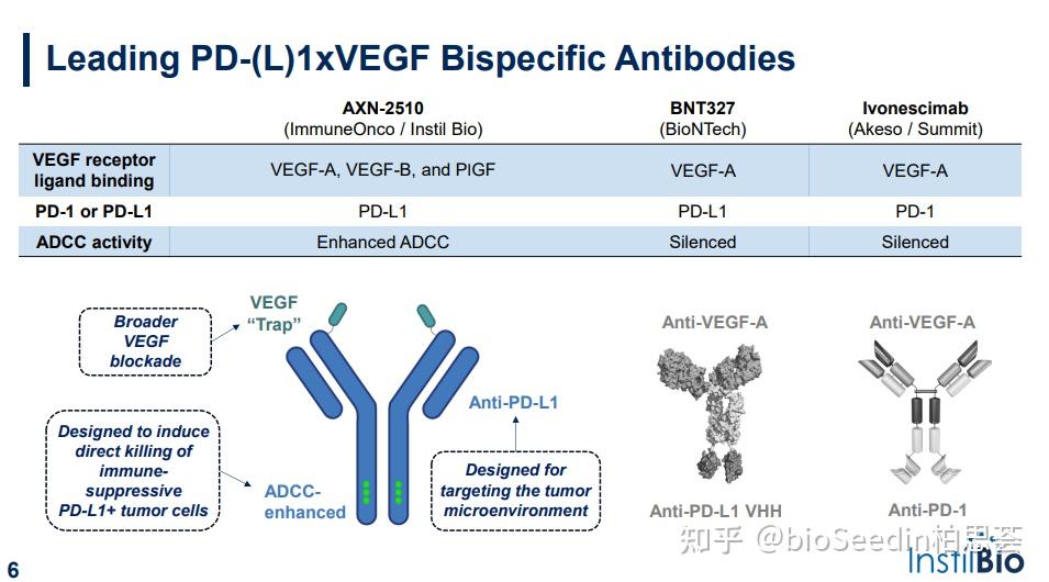 宜明昂科，关键一战 - 知乎
