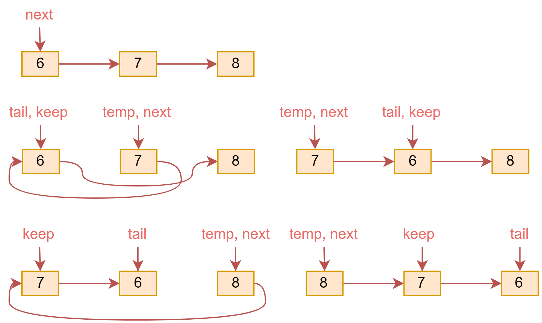 STL 容器全揭秘 3 -- forward_list (C++11) - 知乎