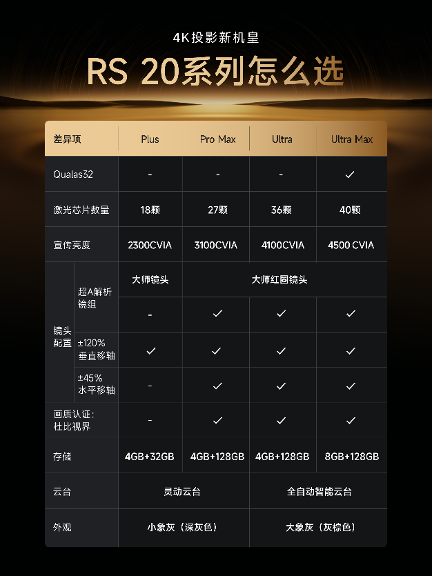 重度游戏玩家深度评测极米RS20 Pro Max投影仪 - 知乎