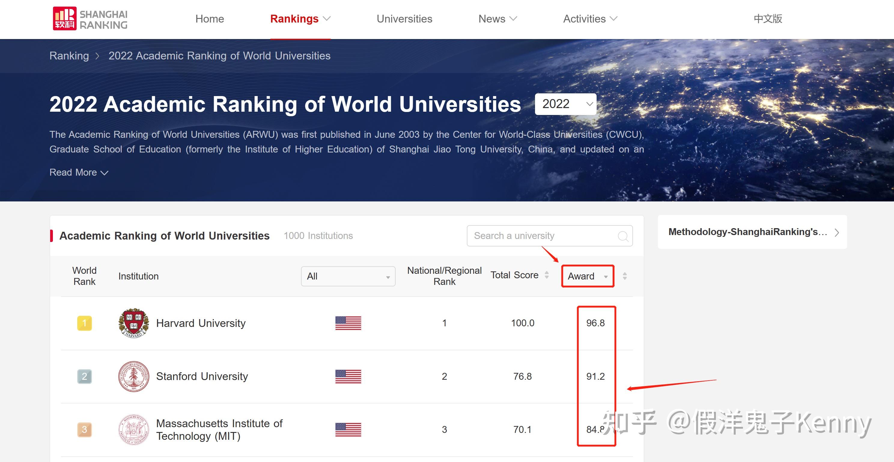 手把手教你查询世界大学排名（QS, U.S.News, THE, ARWU） - 知乎