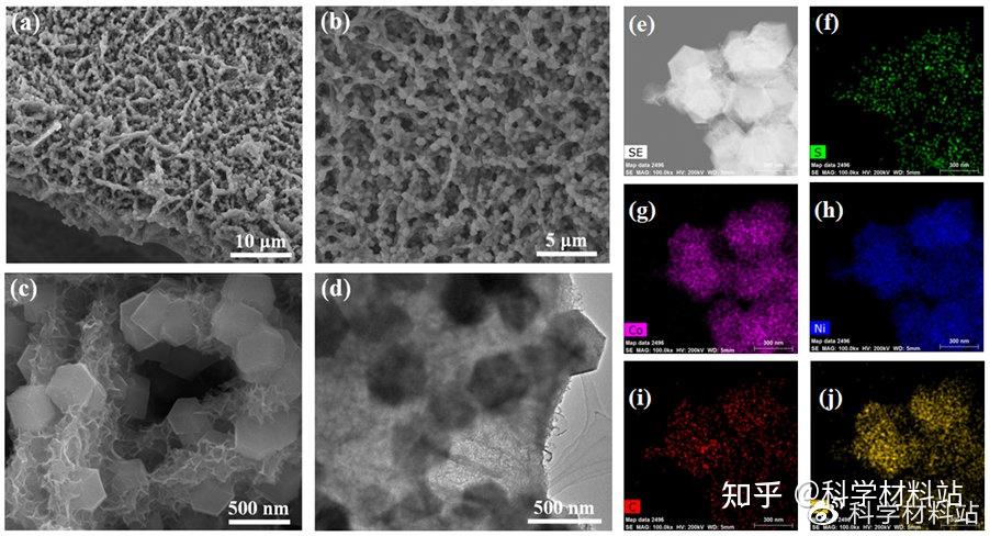 温州大学王舜&张青程AFM：交联式NiCo2S4纳米线桥接NiCo(HCO3)2多面体用于高性能不对称超级电容器 - 知乎