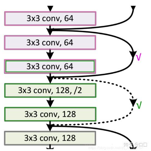 经典特征提取网络系列(四)：详述Resnet - 知乎