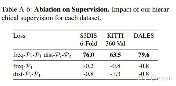 Efficient 3D Semantic Segmentation with Superpoint Transformer - 知乎