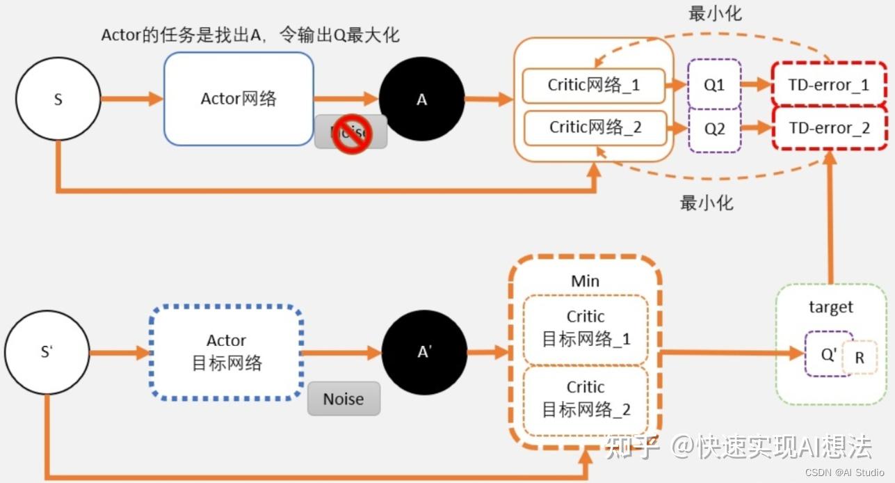 BipedalWalkerHardcore_v3游戏下基于TD3的强化学习 - 知乎