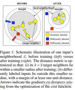 LMNN——一种基于特征空间中样本边际的分类度量 - 知乎