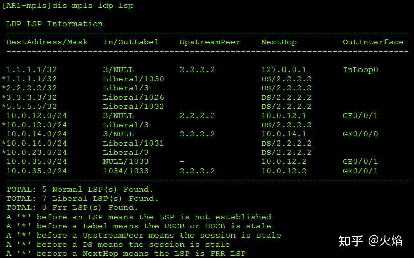 MPLS LDP配置+MPLS VPN简单配置 - 知乎