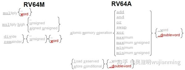 RV64-64位地址指令分析 - 知乎