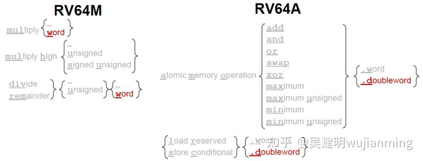 RV64-64位地址指令分析 - 知乎