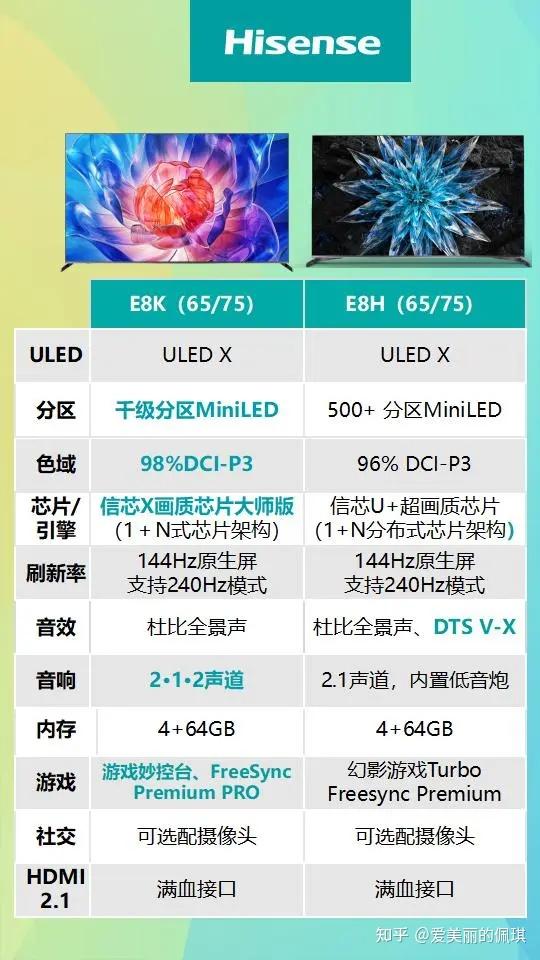 海信75E8H和75E8K区别对比（5点不同） - 知乎