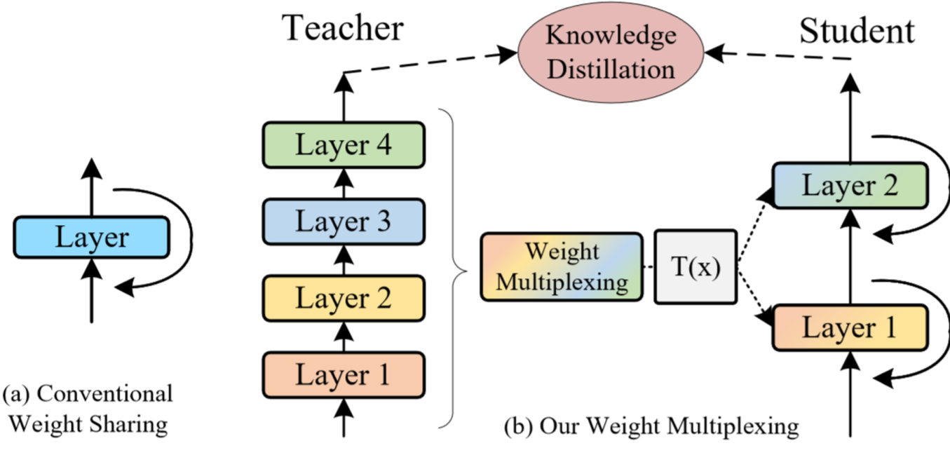 Vision Transformer 超详细解读 (原理分析+代码解读) (二十九) - 知乎