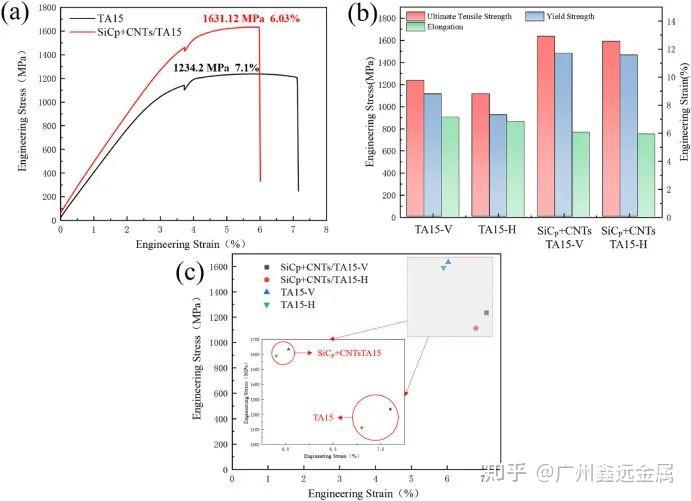 【增材制造】激光粉末床熔化协同强化TA15钛合金：显微组织和力学性能 - 知乎