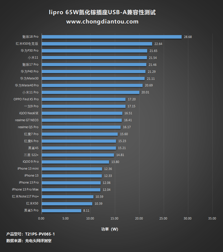 多款配色可搭配，属于你的家居美学，lipro 65W氮化镓插座评测 - 知乎