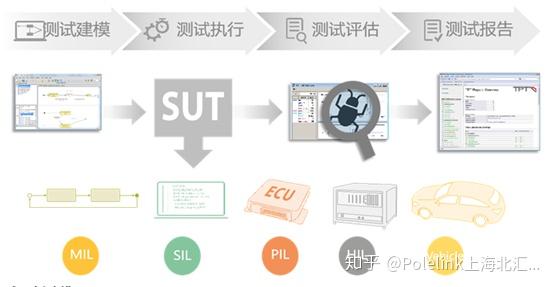 基于模型的动态测试工具TPT 软件测试 - 知乎