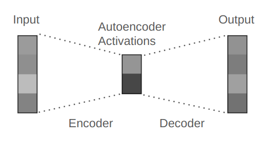 An Intuitive Explanation of Sparse Autoencoders for LLM Interpretability 稀疏自编码器的直观解释以提高可解释性 - 知乎