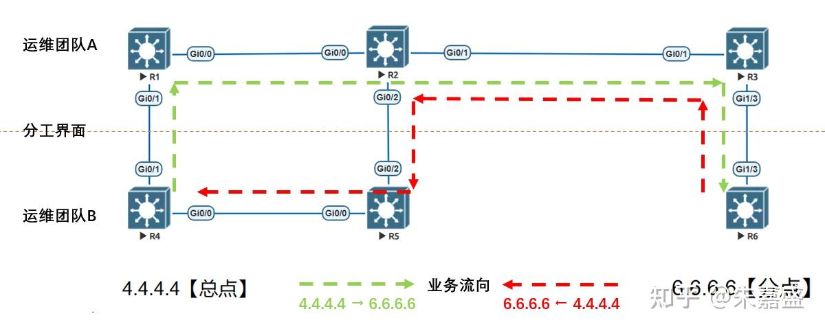 【实用】网络 URPF 技术（实验3） - 知乎
