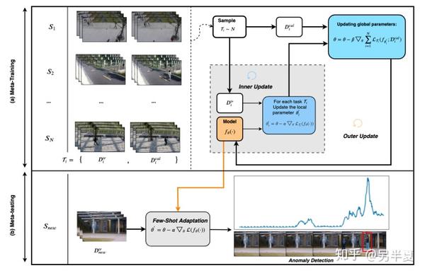 2020CVPR&ECCV 异常行为检测专题 - 知乎