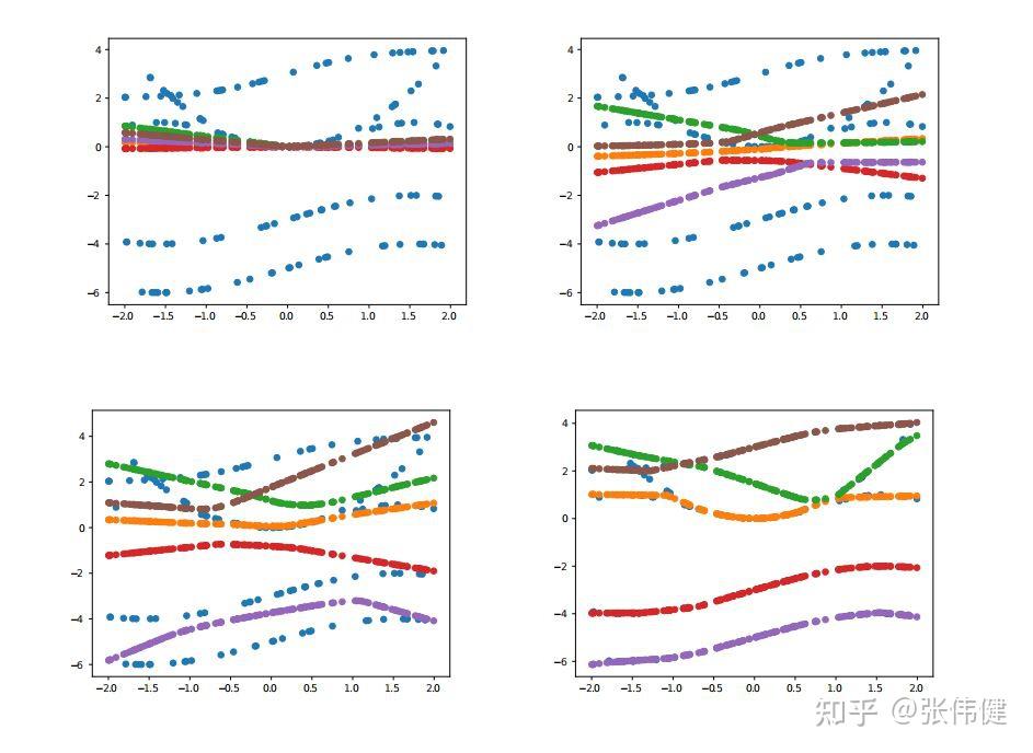 【论文精读】强化学习（1）：在Model-based RL中的李普希兹连续性（Lipschitz Continuity）问题 - 知乎