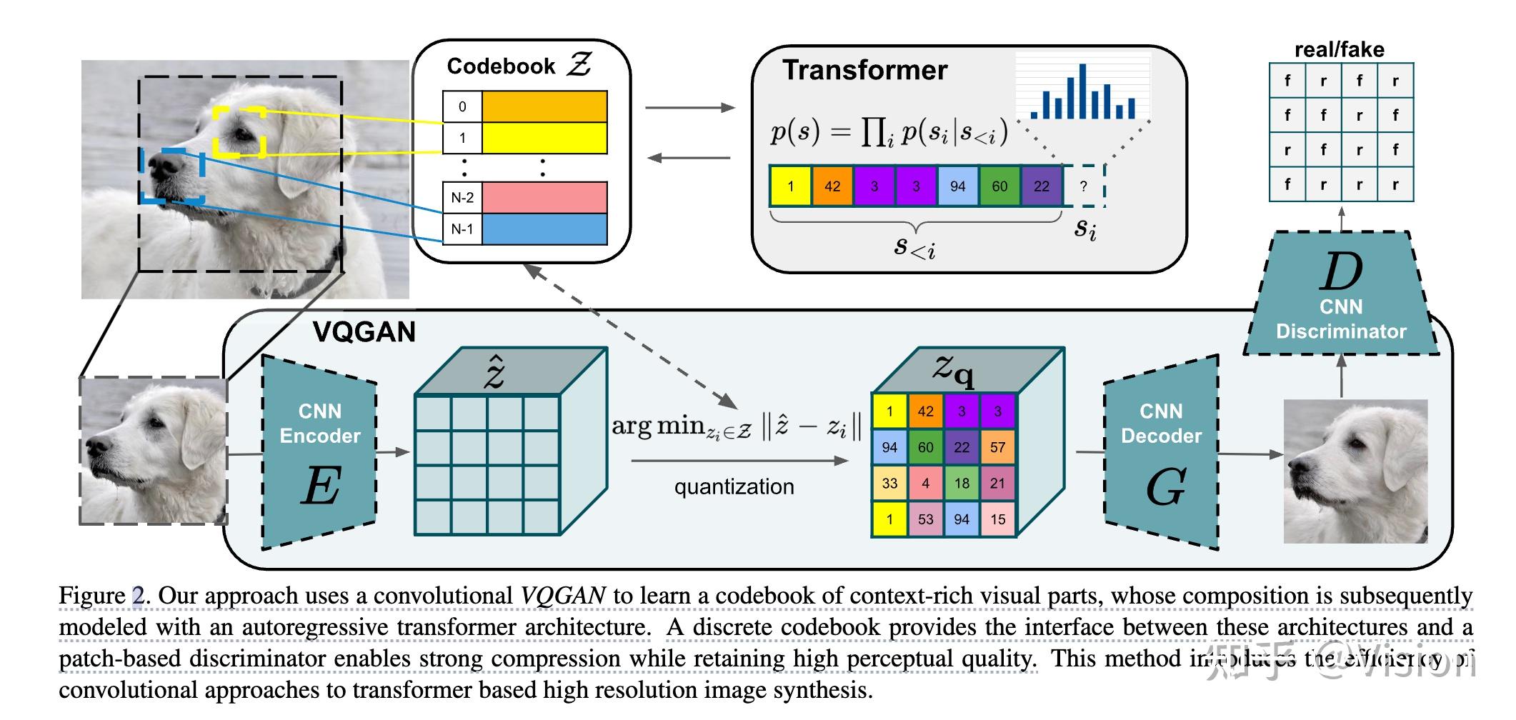 大模型系列04 -文本图像生成 - 知乎
