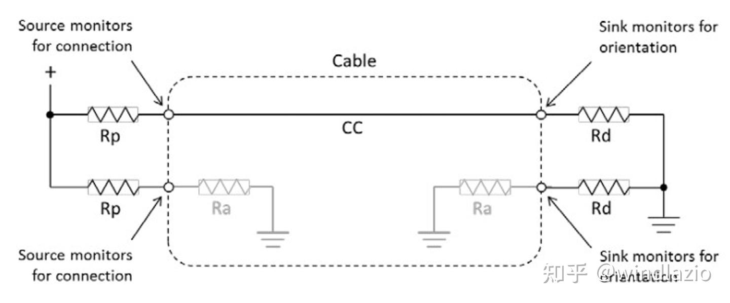 USB Type-C接口信号总结 - 知乎
