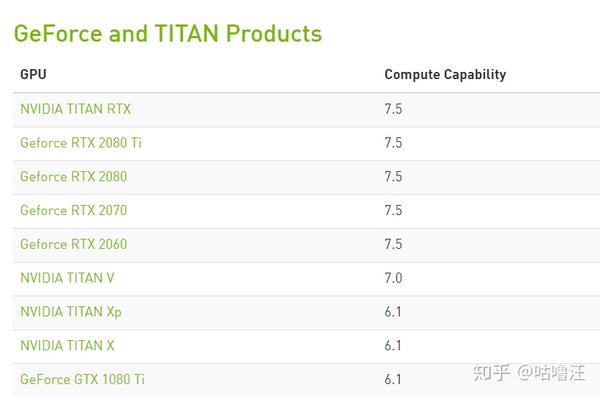 一定要看的Tensorflow-GPU+Keras安装教程 - 知乎