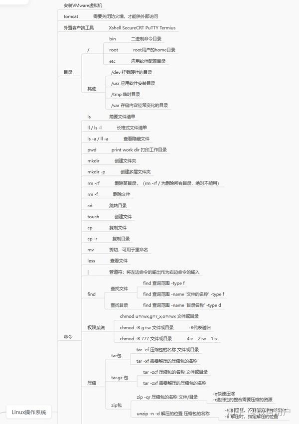 菜鸟程序员的成长之路5 14 知乎 