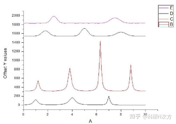 科研干货|超详细！Origin的27种作图步骤(附安装包） - 知乎