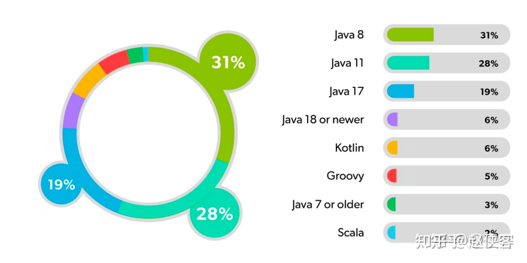 2023年JDK最好升级到多少？看看七家大模型给的答案 - 知乎