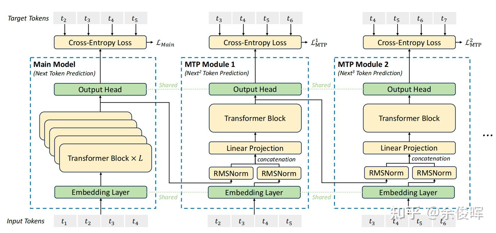DeepSeek关键技术再总结 - 知乎
