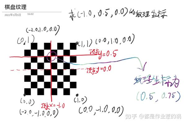 HDU 2021 三维图形程序设计复习 - 知乎