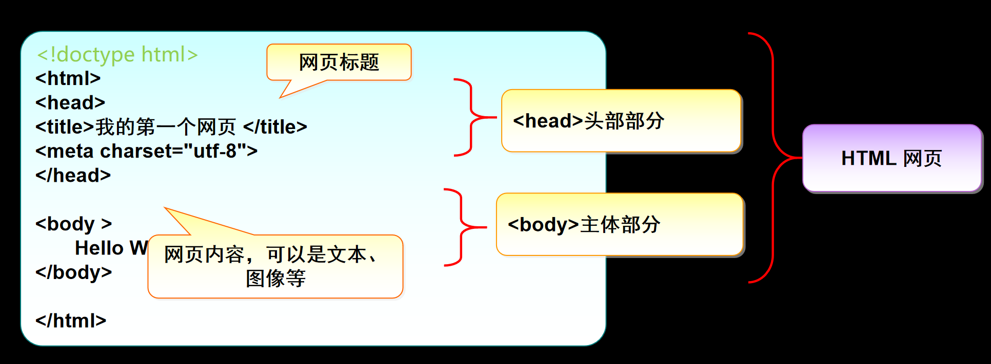 Htmlcss学习笔记(一) 入门介绍 知乎