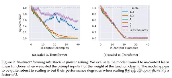In-Context Learning的分布外泛化(Out-of-Distribution Generalization)最新进展 - 知乎