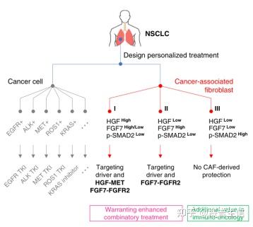SCI热点 | CAF最强汇总来啦 - 知乎