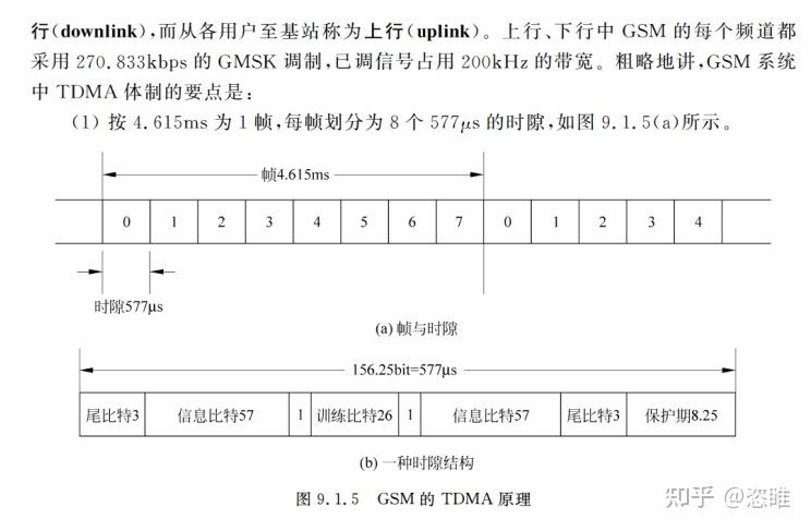 TDMA学习笔记 - 知乎