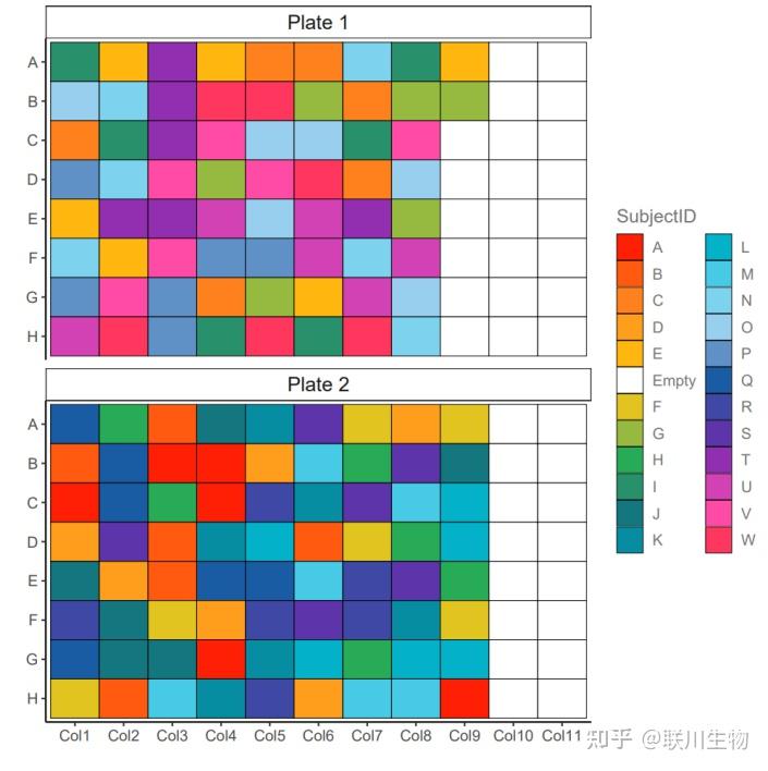 首发代码流出！联川生物Olink蛋白质组生信分析泄密先行版，完整内容敬请等待！ - 知乎