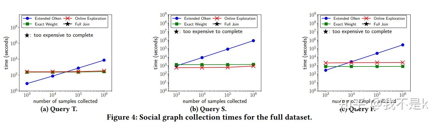 【论文精读】《Random Sampling over Joins Revisited》 - 知乎