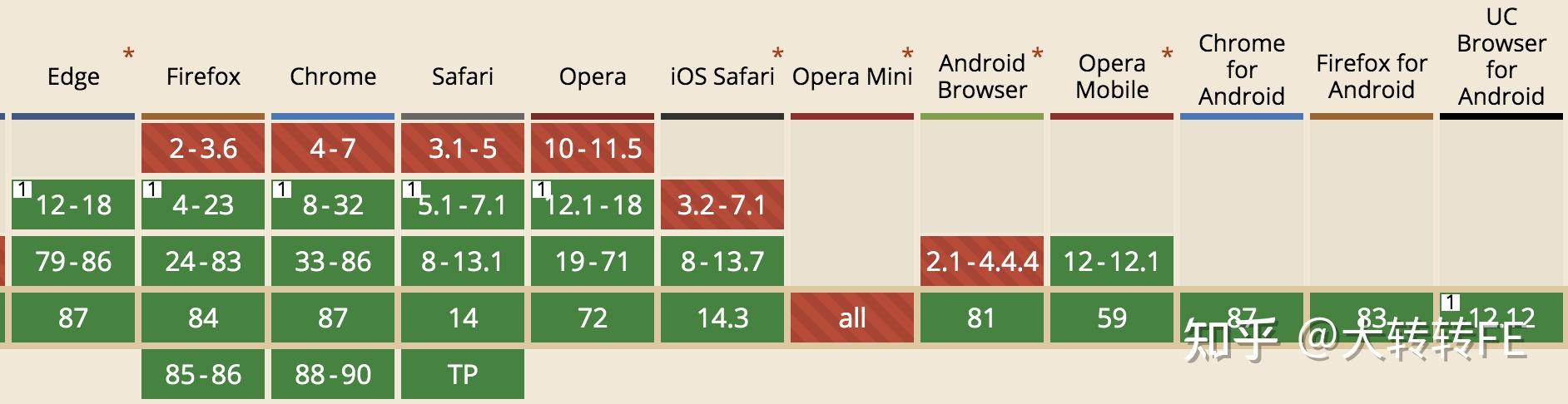 教你用PixiJs实现复杂动画 - 知乎