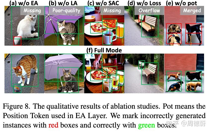 [CVPR 2024] MIGC: Multi-Instance Generation Controller for Text-to ...