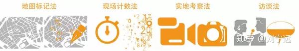调研方法——杨·盖尔PSPL调研法 - 知乎