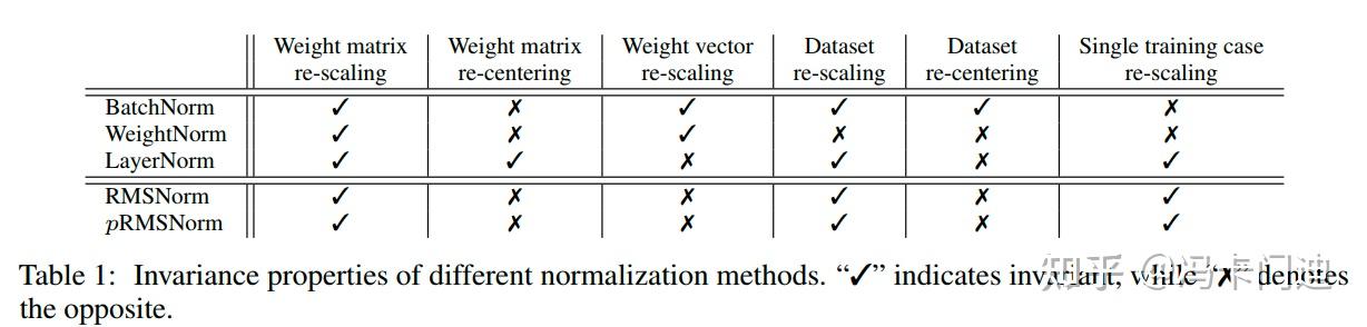 [论文笔记]RMSNorm：Root Mean Square Layer Normalization - 知乎