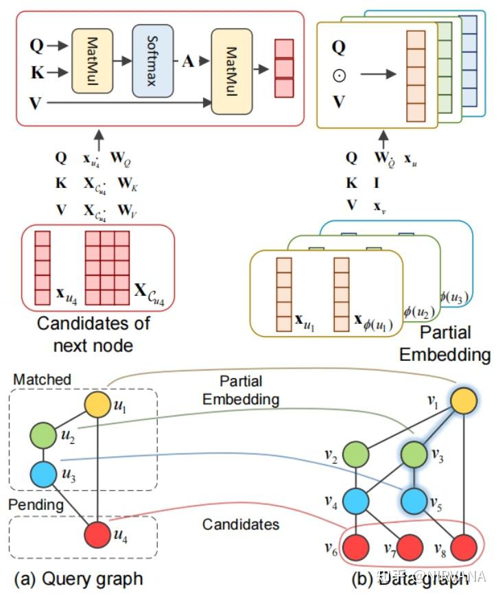 OptMatch: An Efficient and Generic Neural Network-assisted Subgraph Matching Approach 一种高效通用的神经 ...