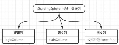 ShardingSphere应用详解 - 知乎
