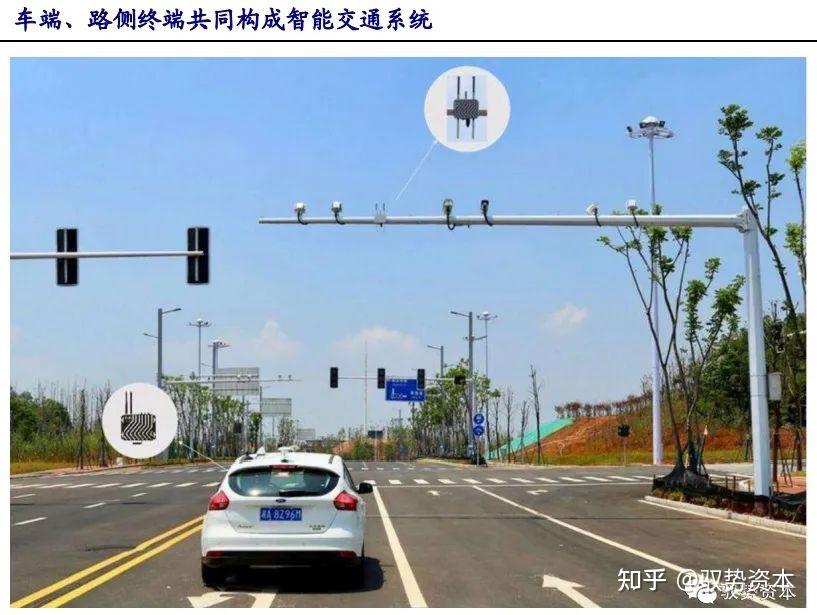 车联网硬件产业研究报告 - 知乎