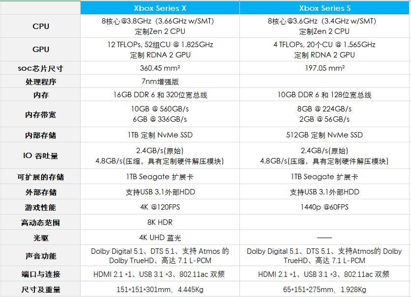 XBOX新手攻略：XSX、XSS完全上手指南 - 知乎